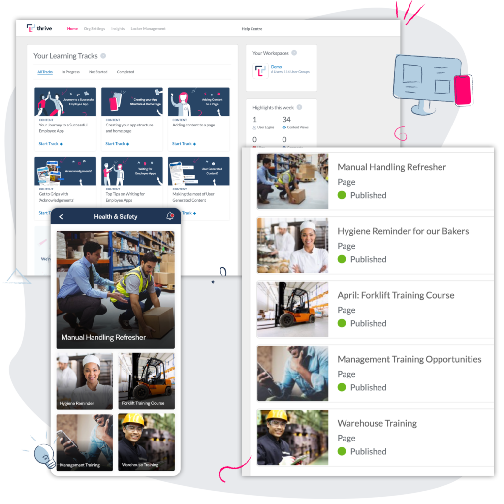 SwiftCloud and Thrive.App announce partnership - SwiftCloud
